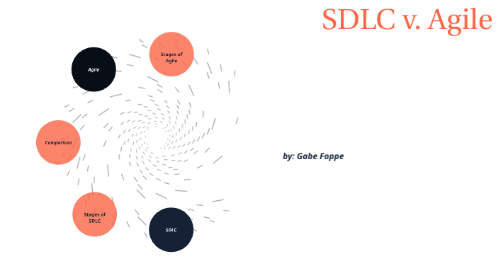 SDLC Method vs. Agile Method by Gabe Foppe on Prezi