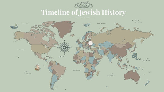 Timeline of Jewish History by Sabrina lee