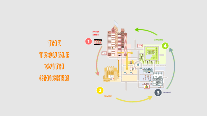 The Trouble with Chicken by on Prezi