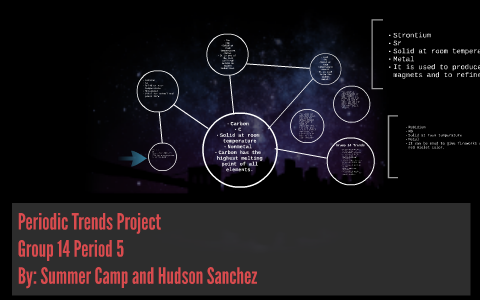 Periodic Trends Project by Summer Camp on Prezi