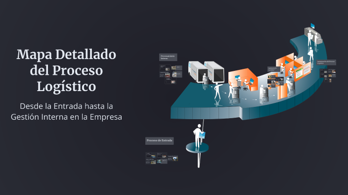 Mapa Detallado del Proceso Logístico by Andres Cortes on Prezi