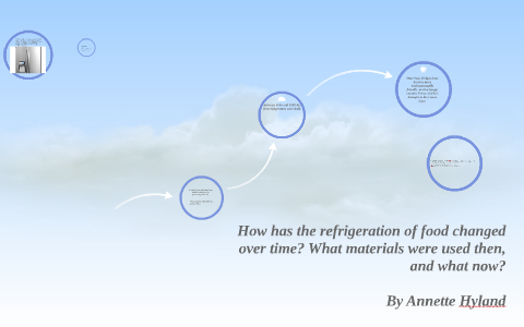 How has refrigeration of food changed over time? by Annette Hyland