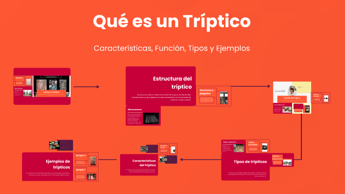 Qué es un Tríptico by Layla Cruz on Prezi