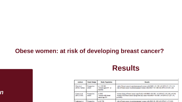 Obese women: at risk of developing breast cancer? by Brooke Mathias on ...