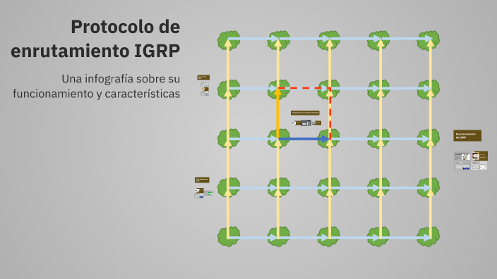 Protocolo de enrutamiento IGRP by MARLON ORELLANA HASSIEL on Prezi