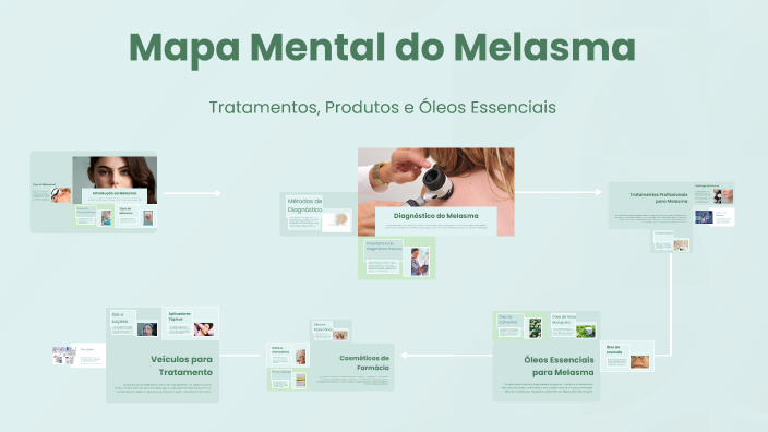Mapa Mental do Melasma by Thaís Cruz on Prezi