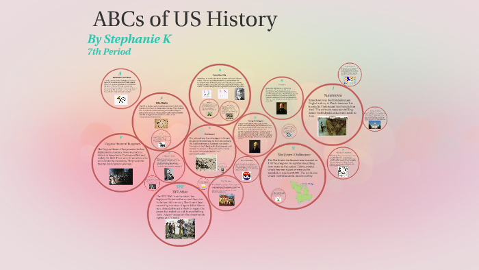 US History ABC Project by Stephanie K on Prezi