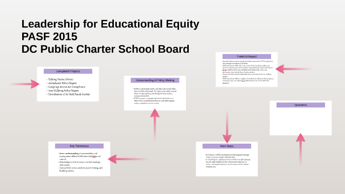 Leadership for Educational Equity by Belinda Moreira