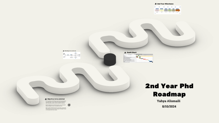 2nd Year Phd Roadmap by yahya alismaili on Prezi