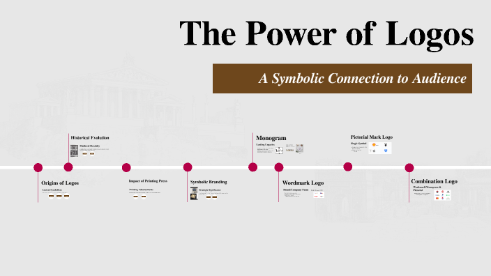 The Power of Logos by Susie Felix on Prezi