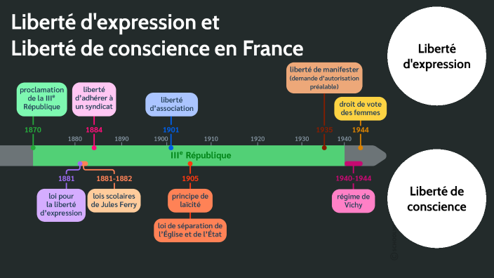 Liberté d'expression et de conscience en France by Adam Gary on Prezi