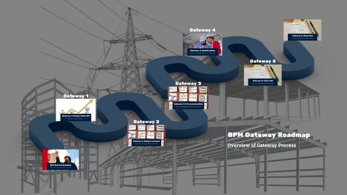 BPM Gateway Roadmap by Justin Parker on Prezi