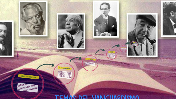 Temas de Vanguardia by yuranni gomez on Prezi