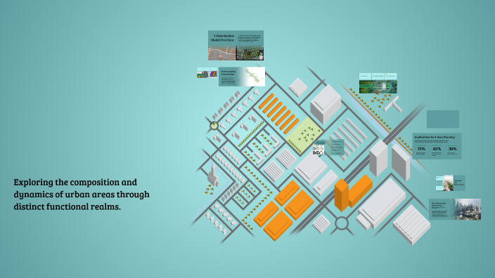 Understanding the Urban Realms Model by Sachan Darjee on Prezi