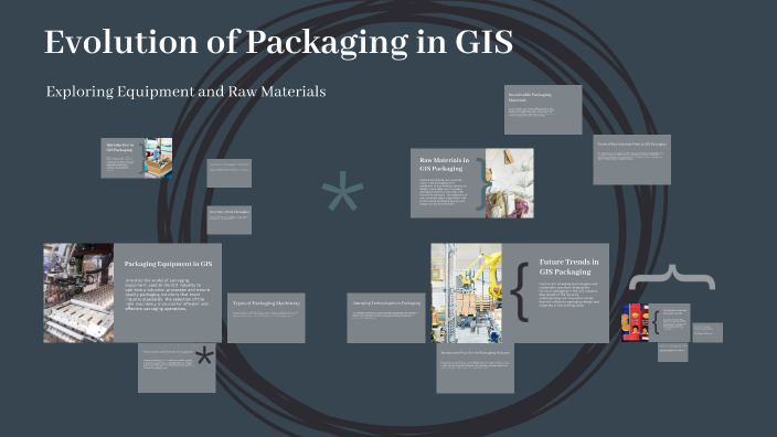 Evolution of Packaging in GIS by Jorge Lopez on Prezi