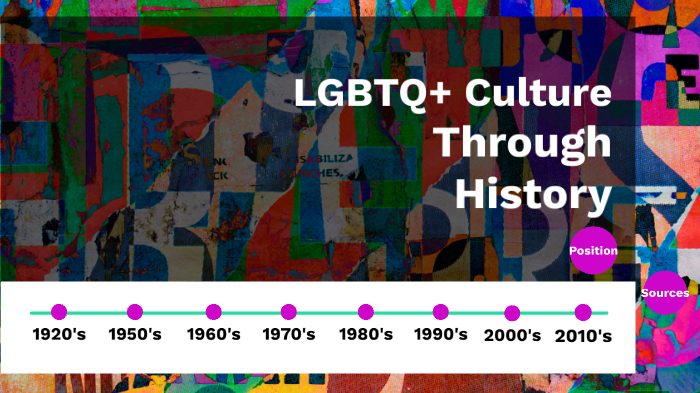 The History of LGBTQ+ by Avery Thurston on Prezi