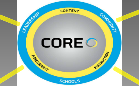 START Model - Iowa Core PD by Kevin Pennekamp on Prezi