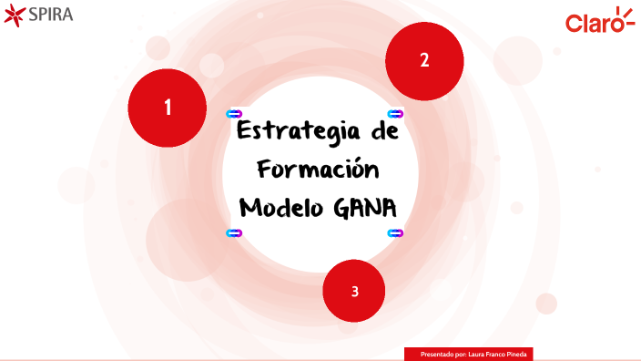 Assessment Center Spira by Laura Franco on Prezi