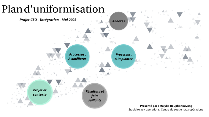 Plan d'uniformisation - CSO - Intégration by Malyka Bouphanouvong on Prezi