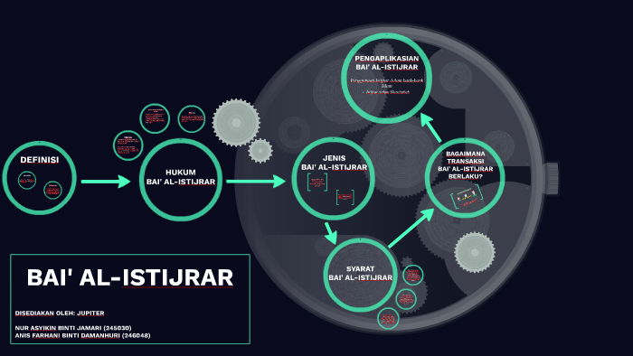 Bai' Al-Istijrar by NUR ASYIKIN JAMARI on Prezi