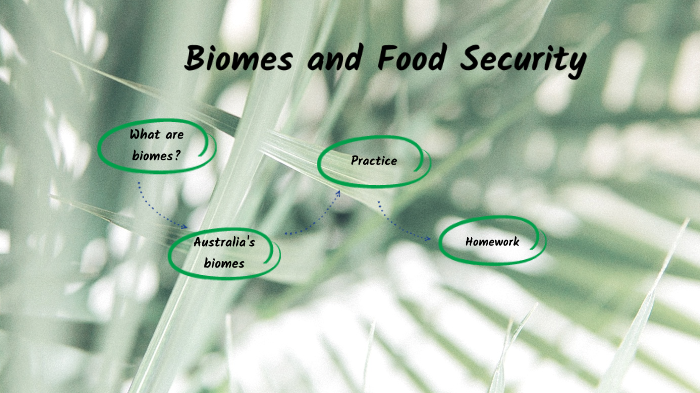 Biomes and Food Security by josie thomson on Prezi