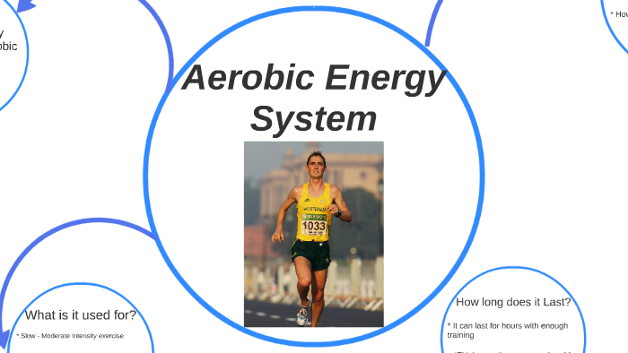 Aerobic Energy System by David Chapman on Prezi