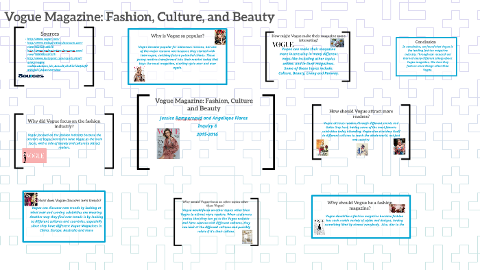Vogue Magazine: Fashion, Culture, and Beauty by Jessica Rampersaud on Prezi
