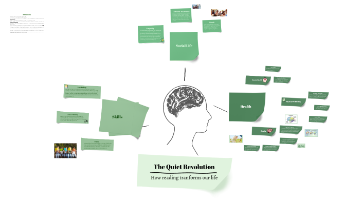 neurolit by Maria Gutierrez on Prezi
