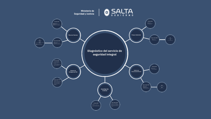 Ministerio de Seguridad by christian campagna on Prezi