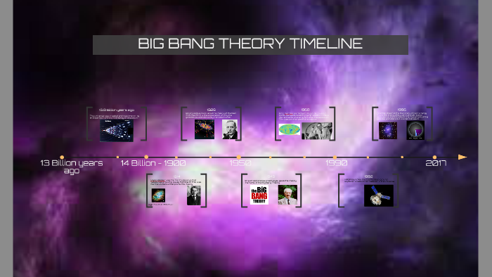 BIG BANG THEORY TIMELINE by Grace Willis on Prezi