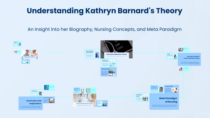 Exploring Kathryn Barnard's Theory by Anita Ramos on Prezi
