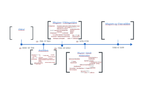 Tidslinje 1c by Helene Andersen