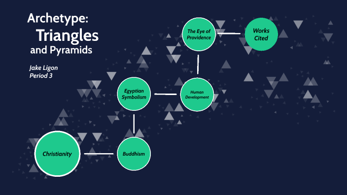 Triangles & Pyramids Archetype by Jacob Ligon on Prezi