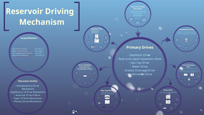 Driving Mechanism of Reservoir by on Prezi