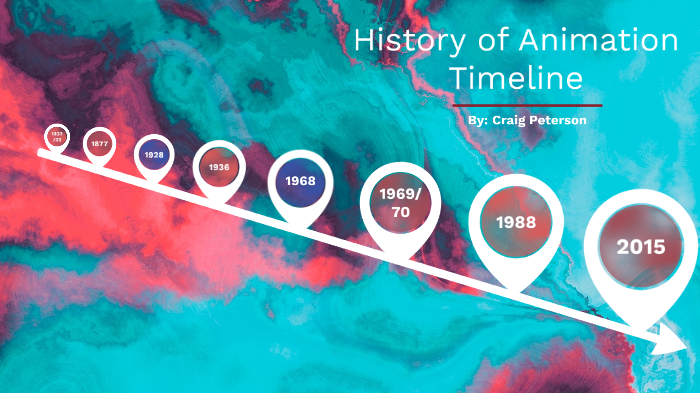 History of Animation Timeline by Craig Peterson on Prezi
