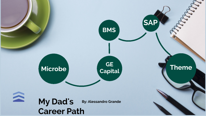 Timeline of dad by Alessandro Grande on Prezi