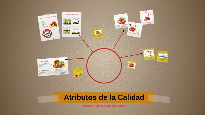 Atributos de la Calidad by Maribel Mendoza Alatorre