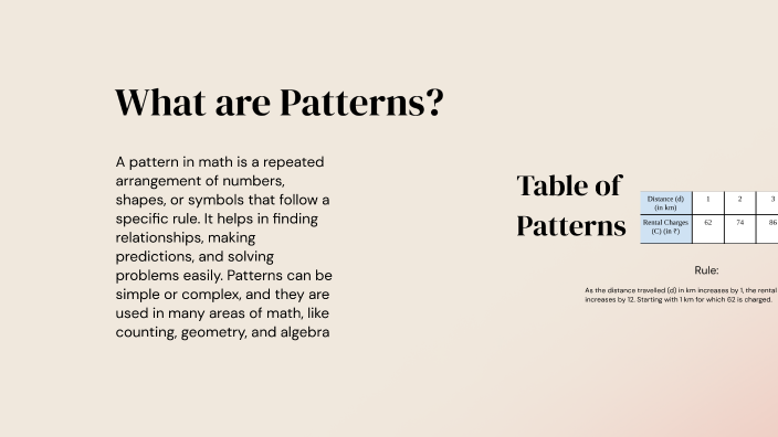 Exploring Patterns by Saanidhya Patel on Prezi