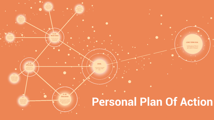 PPA Personal Plan of Action by Martin Radev on Prezi