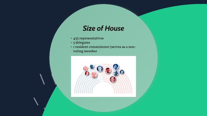 dummies guide to congress by ava sevier on Prezi