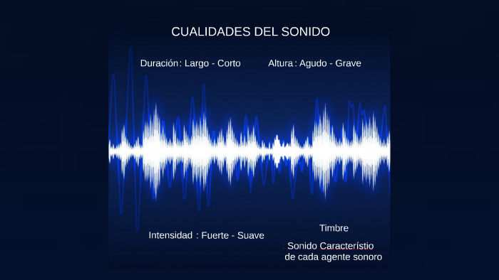 CUALIDADES DEL SONIDO by David Castelblanco on Prezi