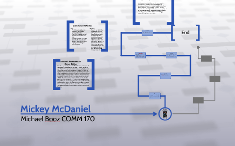 Mickey McDaniel by Michael Booz on Prezi