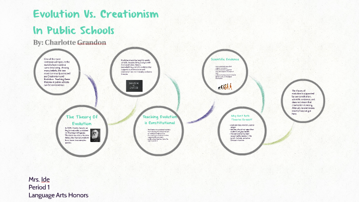 Creationism Vs. Evolution in Public Schools by Charlotte Grandon on Prezi