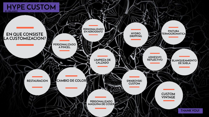 presentacion custom hype by on Prezi