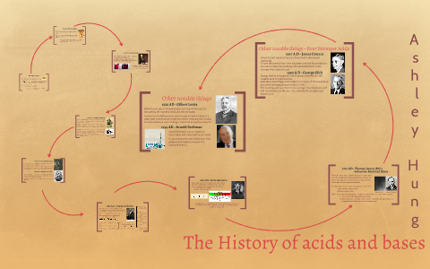 The History of Acids and Bases by Ashley Hung on Prezi