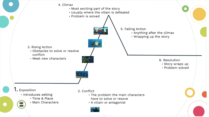 1. Exposition Setting by chris matthei on Prezi