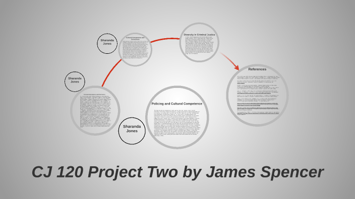 CJ 120 Project Two by James Spencer by James Spencer on Prezi