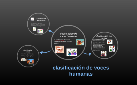clasificacion de voces humanas by Rocio vega on Prezi