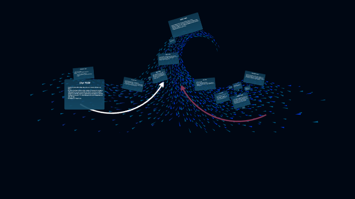 History of Computer Language by Hannah Adcox on Prezi