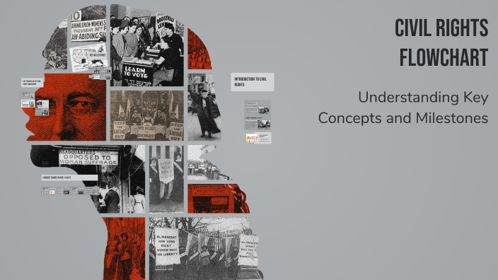 Civil Rights Flowchart by WILLIAM KOGLER on Prezi